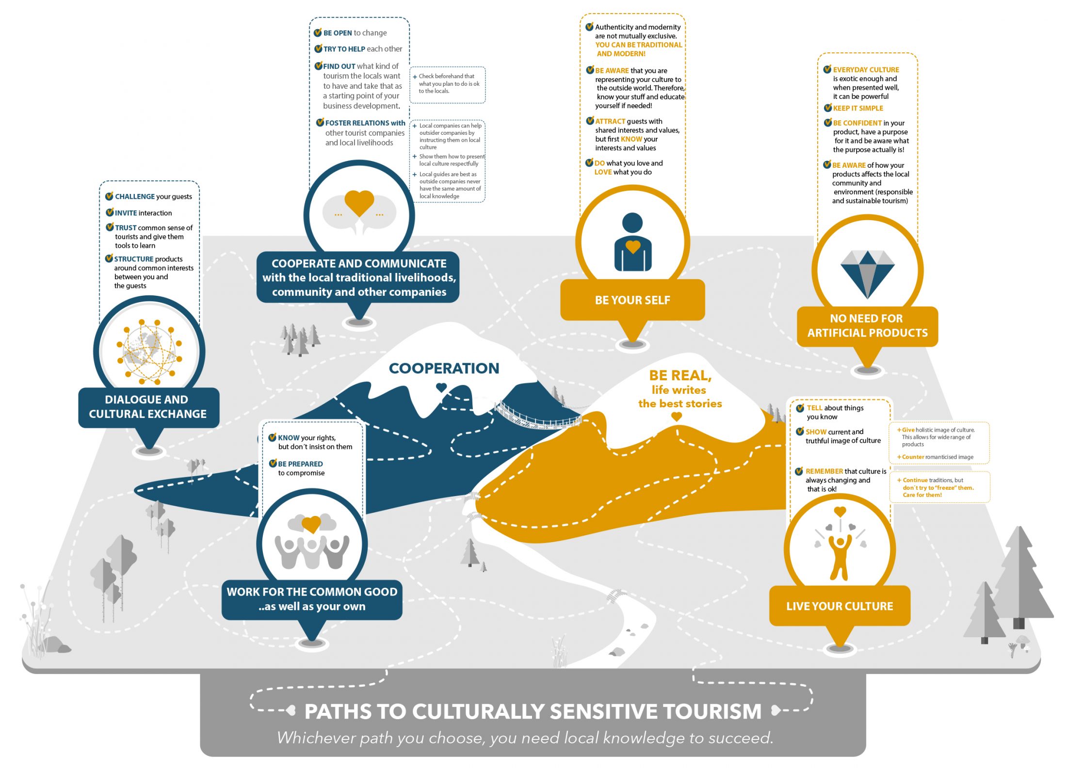 Cultural sensitivity as a tool for sustainable tourism – SmartCulTour